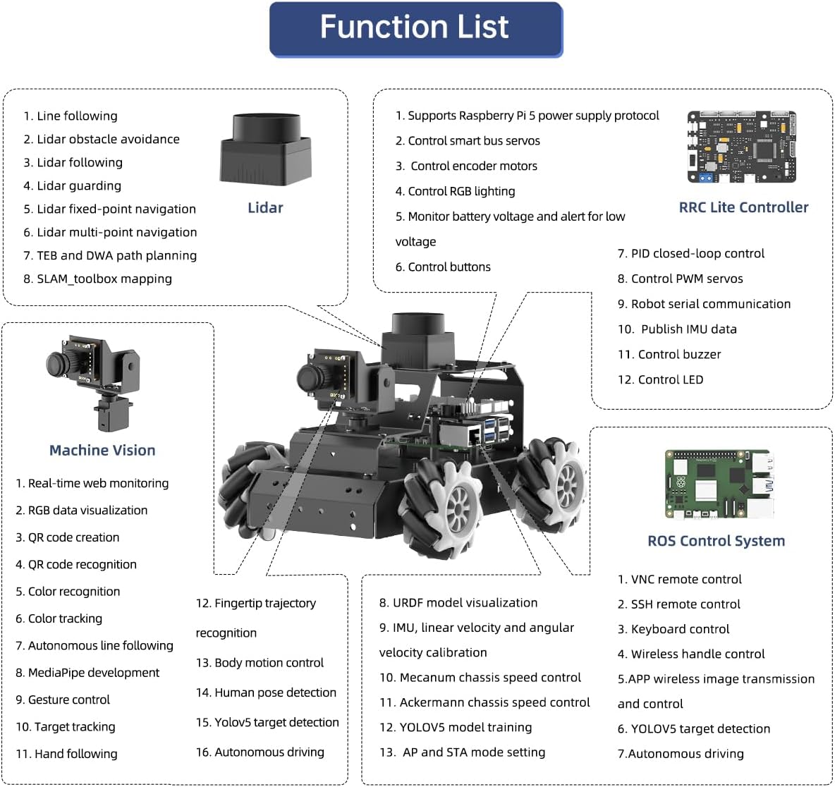 ROS2 Robot Car for Raspberry Pi 5 Programmable AI Vision Smart Robot ...